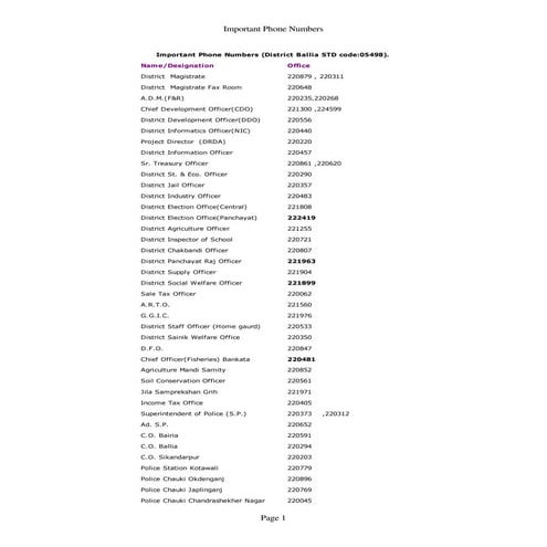 Important Phone Numbers | PDF | Crime & Harmful Acts to Individuals ...