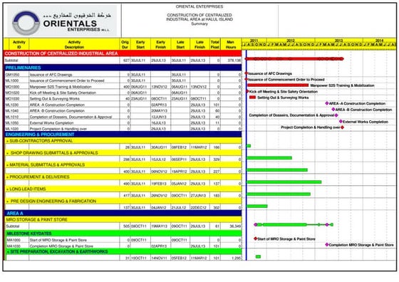 Sample of Structural Steel Scheduling | PDF