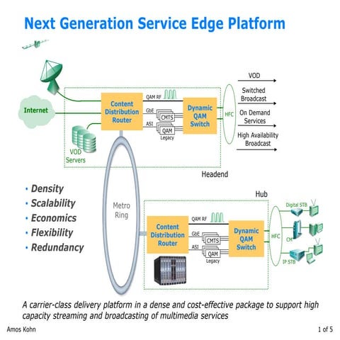 Next Generation Service Edge Platform Amos K Ppt