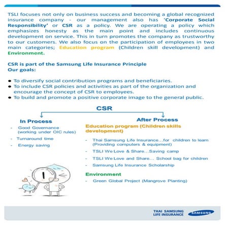 Csr contribution in Education | DOCX
