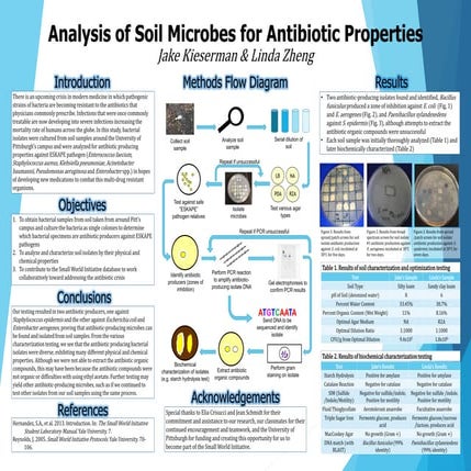 Bio lab - Final Soil Presentation Poster, PDF | PDF