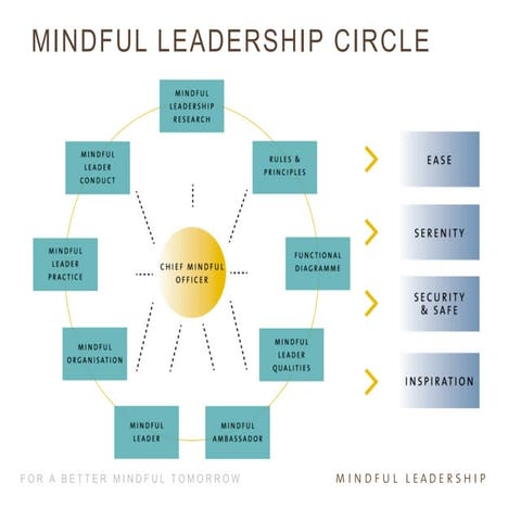 Leadership Council Intro | PPT