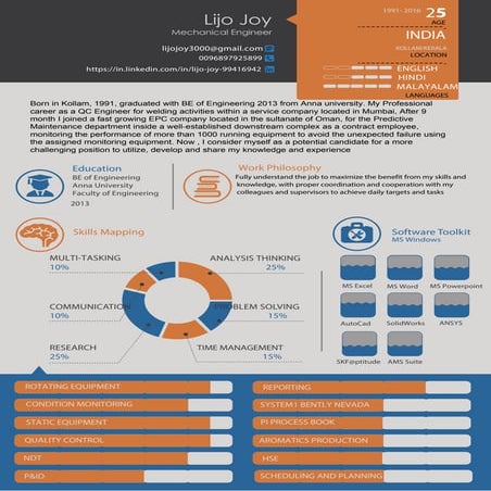 Emtech profile. | PPT
