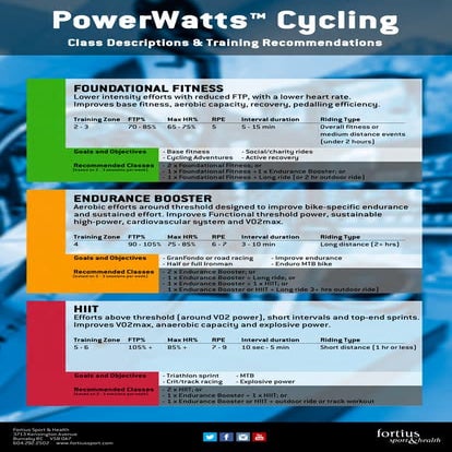 PowerWatts Class Type poster | PDF