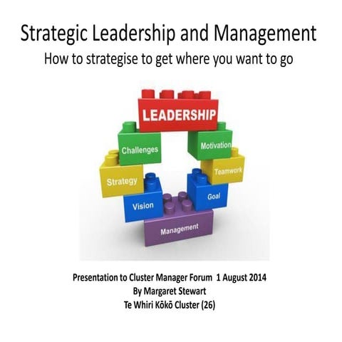 Cluster 26 Strategic Leadership and Management | PDF