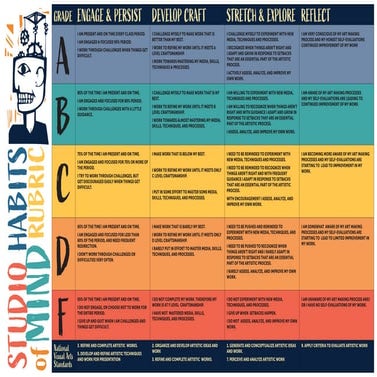 Studio_Habits_of_Mind_Rubric_Landscape_Poster.pdf