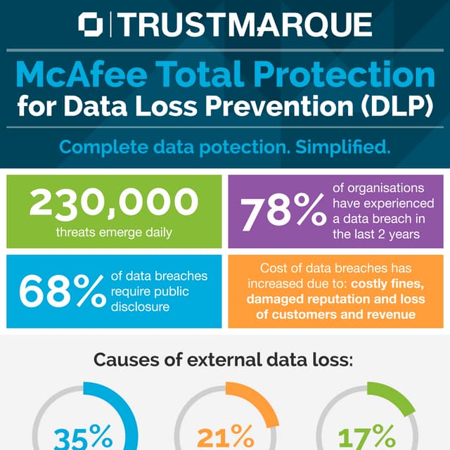 Mcafee Total Protection Dlp UK Stockists | www.oceanproperty.co.th