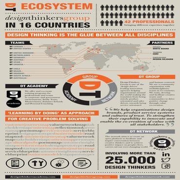 DT_group_Infographic | PDF