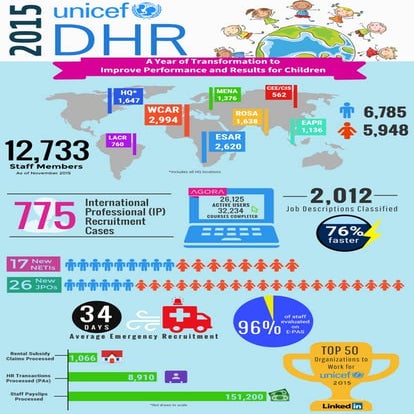 2015 DHR Annual Report Infographic (5) | PDF