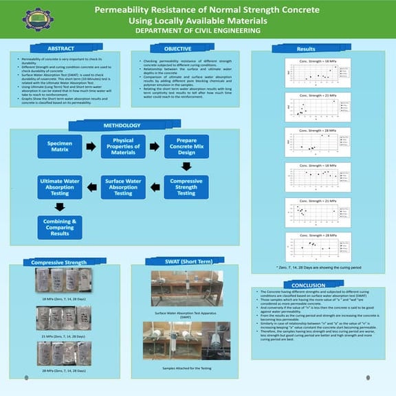 Final year project poster | PPTX