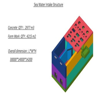 SWPS - Working Sequence & Methodology | PPT