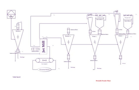 Ec Plant visio | PPT