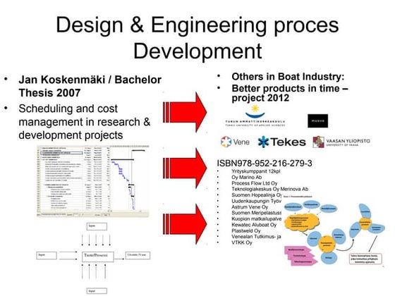Design & Engineering proces Development | PPT