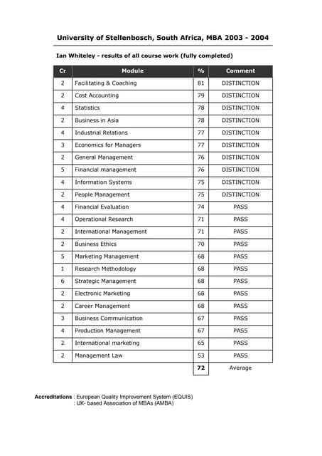 # MBA Final Marks Summary | PDF