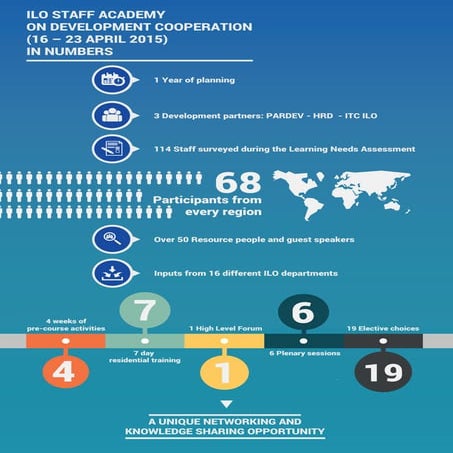 DCA infographic | PDF