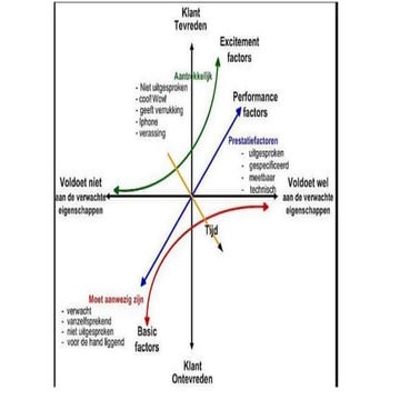 kano model | PPT