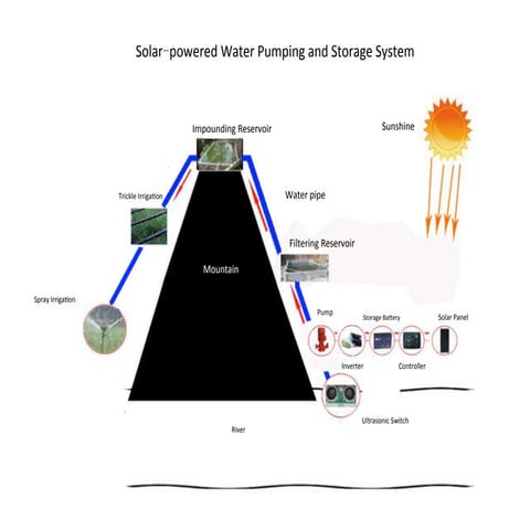 Solar-powered Water Pumping and Storage System | PDF