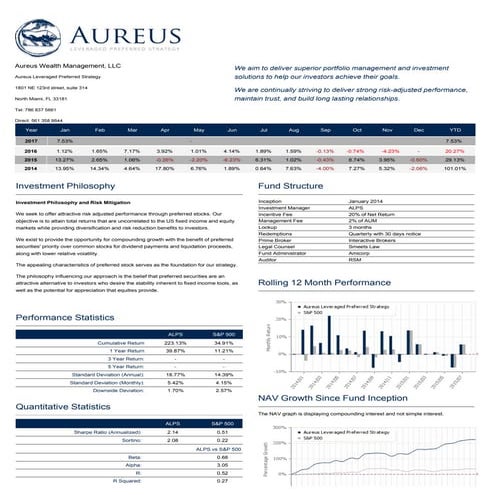 ALPS Tear sheet Alps YTD jan 2017 | PDF