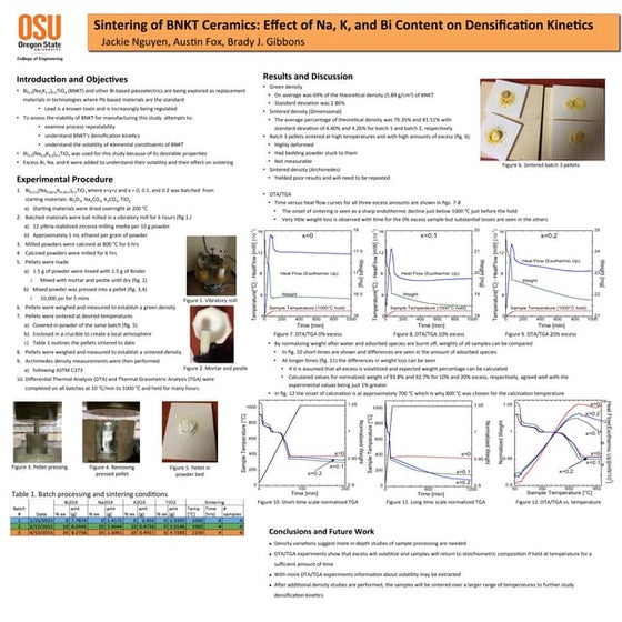 N35 magnets grades data | PDF
