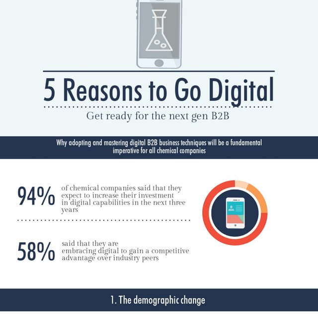 5 Reasons to Go Digital (infographic) | PDF