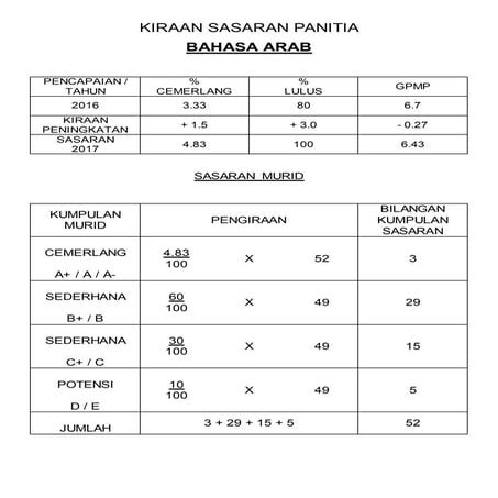 Ba kiraan sasaran panitia | PDF
