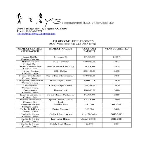 LIST OF COMPLETED PROJECTS 2006 to 2014.docx