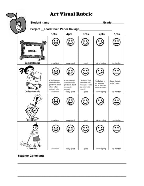 Visual Arts Non Reader Rubric | PDF