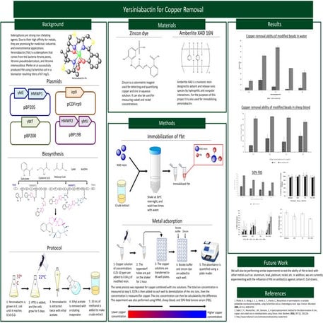 Symposium Poster 2014 | PPT