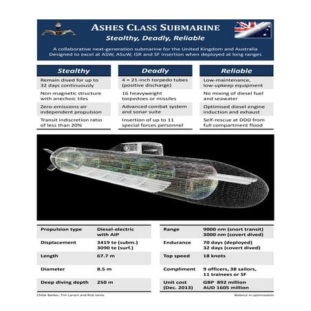 Ashes Class - Single Sheet Characteristics (FINAL) | PDF | Scuba Diving | Extreme Sports