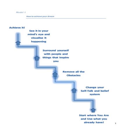 How to achive your dream-model | DOCX