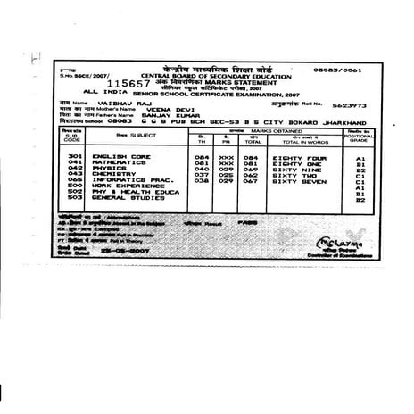 12th certificate | PDF
