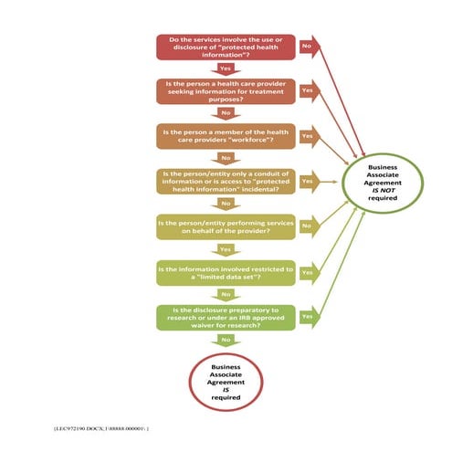 Business Associate Agreement | DOCX