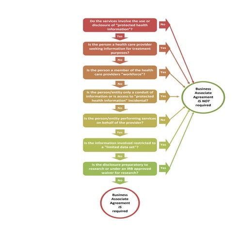Business Associate Agreement | DOCX