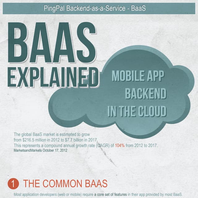 mobile Backend-as-a-Service (Baas) explained infographic | PDF