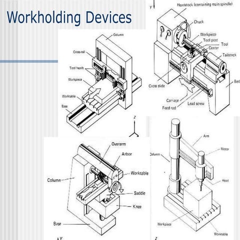 Bab-10-WorkHoldingDevices.ppt