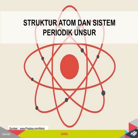 Materi Konfigurasi Elektron Model Atom Niels Bohr dan Tabel Paeriodik Unsur | PPT