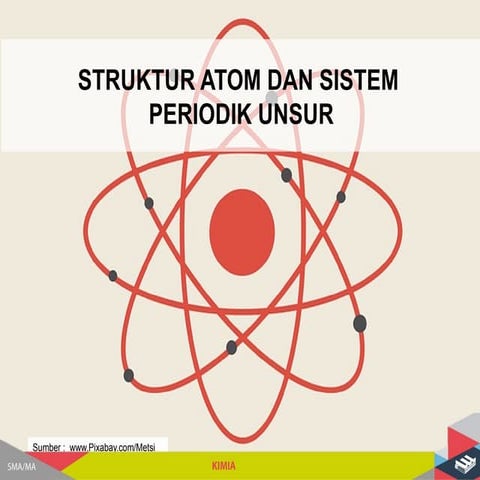 Bab-2-Struktur-Atom-dan-Sistem-Periodik[1] (1).pptx