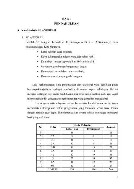 Contoh-Studi-Kelayakan-Pendirian-Smk-HASSAN-ZAIN.pdf