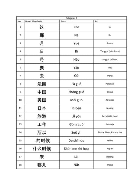 Ppt mandarin 1 | PPT