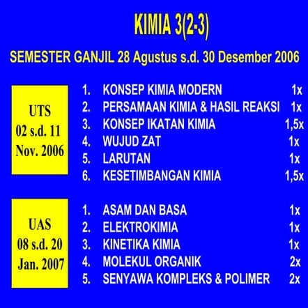 Bab1-Konsep Kimia Modern.pdf