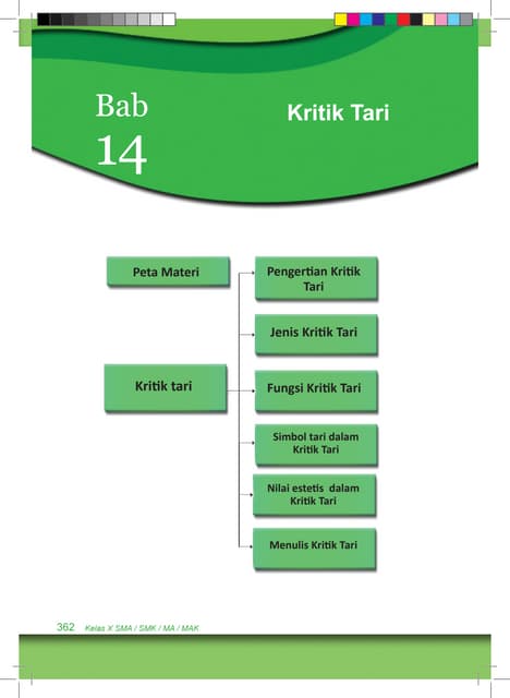 Bab2 termokimia | Kimia Kelas XI | PPT