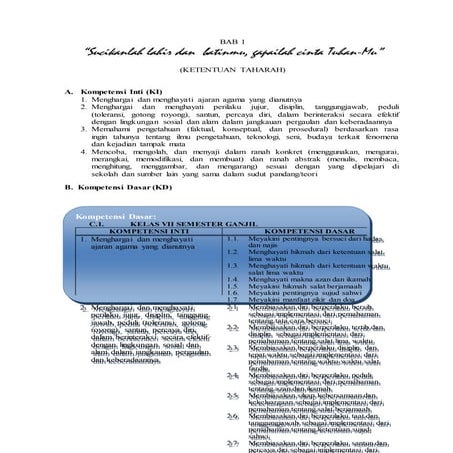 Rpp fikih tata cara thaharah | RTF