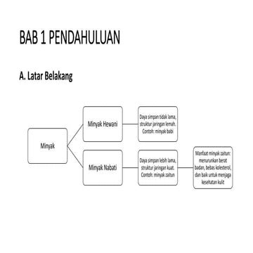 Bab 1 Pendahuluan & Bab 3 Metode.pptx | Free Download