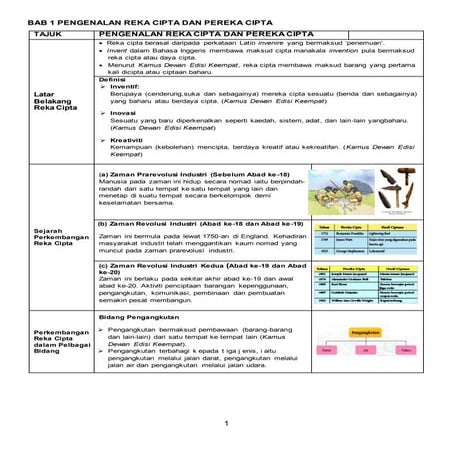 BAB 1 PENGENALAN REKA CIPTA DAN PEREKA CIPTA.docx