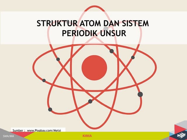 Materi Konfigurasi Elektron Model Atom Niels Bohr dan Tabel Paeriodik ...