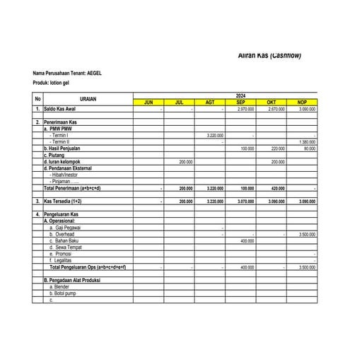 bab 2 aegel program pendanaan mahasiswwa.pdf