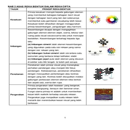 NOTA PENDIDIKAN SENI VISUAL TINGKATAN 1