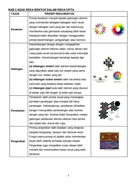 Prinsip Rekaan Seni Visual | PPT