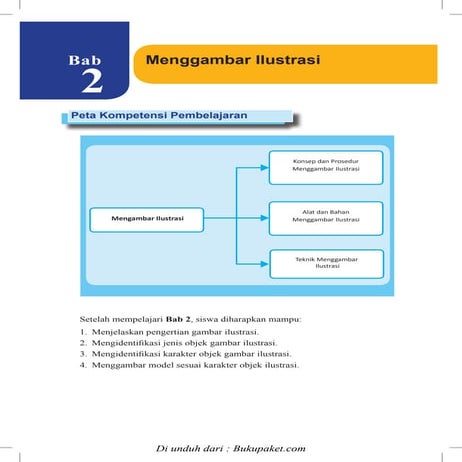 SENI RUPA UNIT 2 MENGGAMBAR PRINSIP RITME DAN POLA DALAM KARYA SENI ...