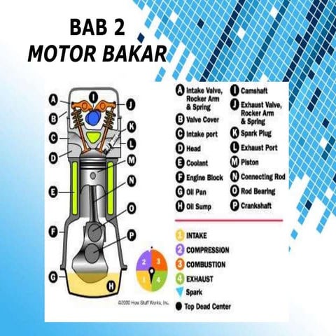Bab 2 (motor bakar) | PPTX